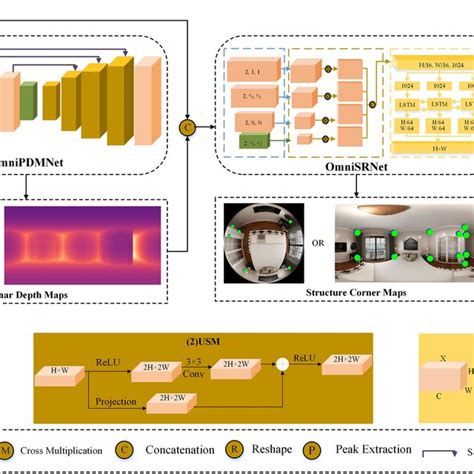 Overview Of Our Approach For Room Structure Recovery From A Single