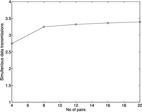 Figure 3 From Antenna Selection Diversity Based Mac Protocol For Mimo Ad Hoc Wireless Networks