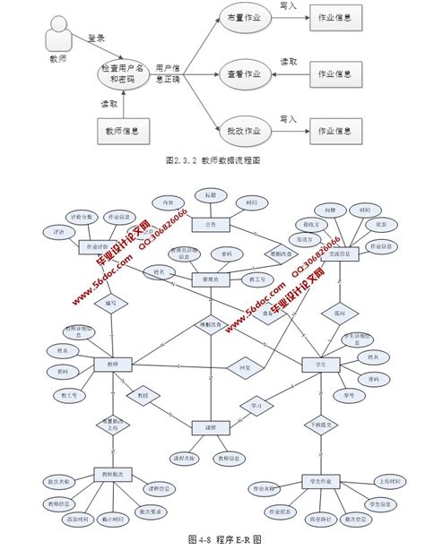 研究生信息管理系统的设计与实现 ssh mysql 含录像 javaweb 56设计资料网