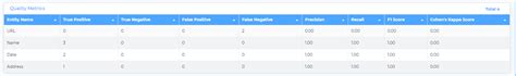 projects — tensoract documentation
