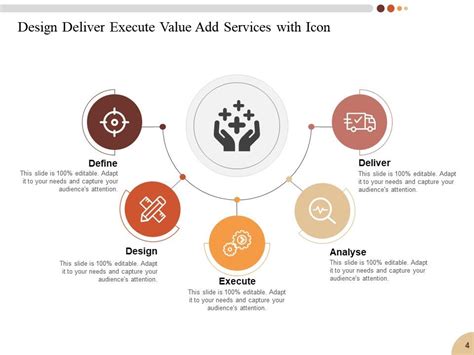 Value Add Automation Services Execute Analyse Deliver Presentation