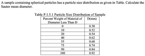 A Sample Containing Spherical Particles Has Particle Size Distribution