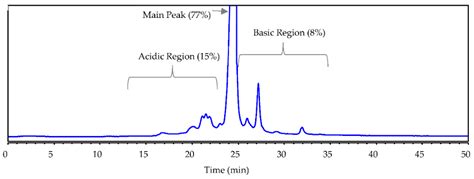 J Chromatogr A At Lauren Fosbery Blog
