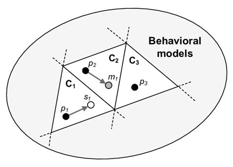 2 Behavioral Equivalence Relation On The Set Of All Behavioral Models Download Scientific