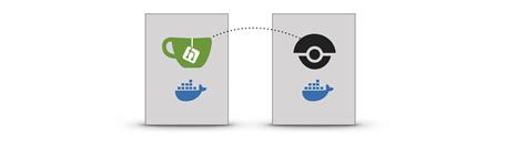 Hosting Gitea And Drone With Docker And Andreas Blog