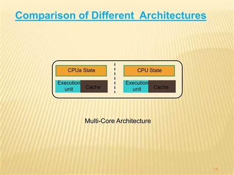 Multicore Processor Technology PPTX