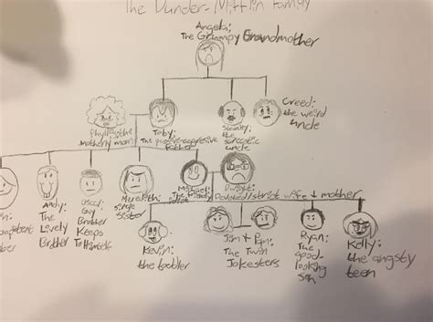 My 14 yo has been really in to The Office lately. She made a Dunder ...