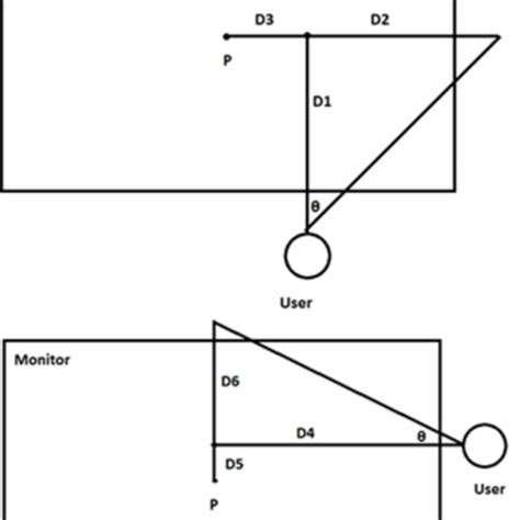 Drowsiness Detection Flowchart Download Scientific Diagram