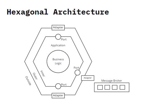 Bringing Ddd To Serverless — Nicolas Hlulani Maluleke