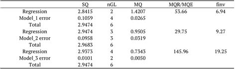 Correlation Analysis Of The Roughness As Function Of Cutting Speed And Feed Rate The Roughness
