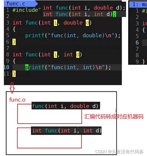C语言为什么不支持函数重载？c和c程序怎样互调？extern C导出函数不允许重载 Csdn博客