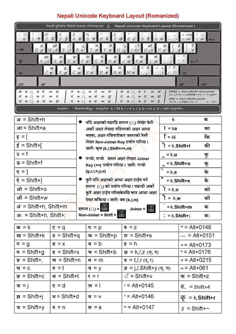 List Of Utilities Required For Office Work Subin Acharya