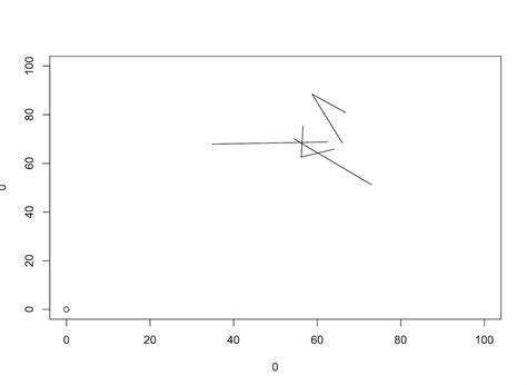 Plot Drawing Line Segments In R Stack Overflow