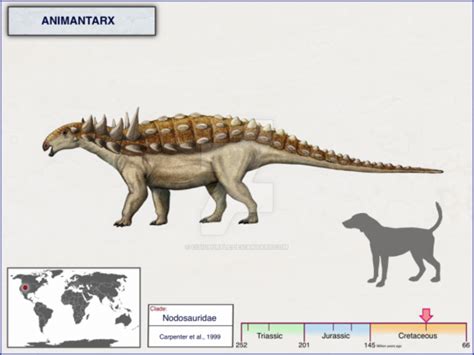 დინოზავრები დინოზავრის ყველა დღემდე აღმოჩენილი სახეობა რომელიც იწყება A ზე