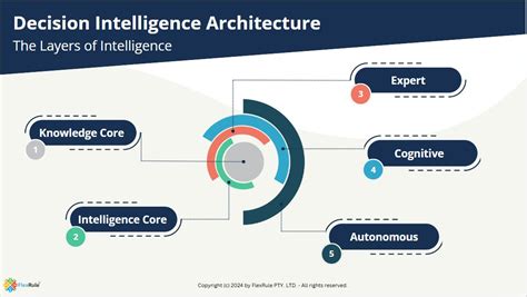 Arash Aghlara On Linkedin Ai Algorithms Machinelearning Llms Ai Financialservices Banking