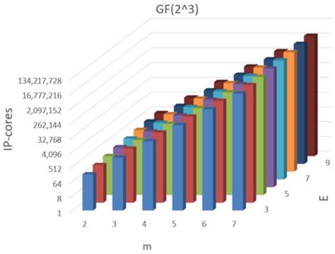 Mathematics Special Issue Numerical Methods And Algorithms Applied In Intelligent