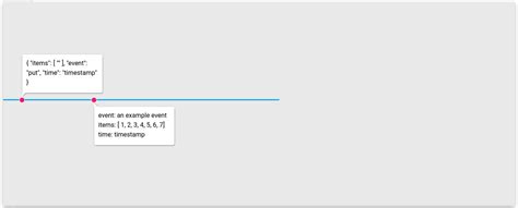 Can T Find Information On How To Display A Map In Content Such That Each Key Value Appears On A