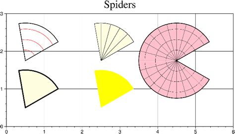 Plotting Functions