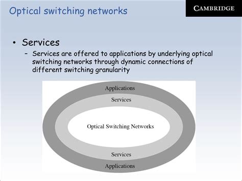 Ppt Optical Switching Networks Powerpoint Presentation Free Download