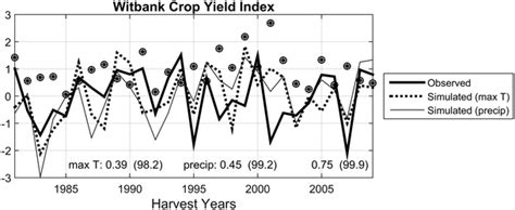 Cross Validated Statistically Downscaled Dashed Line—using Thicknesses Download Scientific