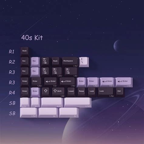 Pbtfans Astraeus Keycaps Divinikey