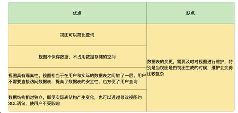 【mysql】临时表 and视图 mysql 临时视图 csdn博客