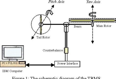 figure 1 from input shaping with ga tuned pid for target tracking and