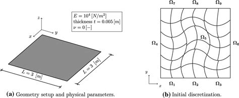 Problem Setup And Initial Non Conforming Multi Patch Discretization Download Scientific