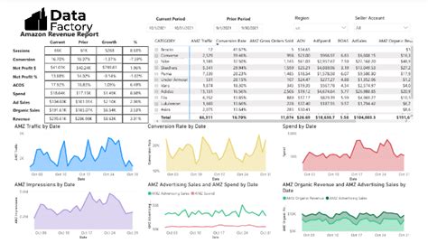 What Is A Data Dashboard A Complete Overview Data Factory