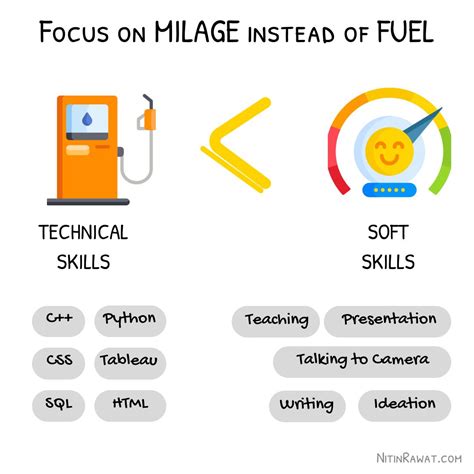 Nitin Rawat 🔴 On Linkedin Sure You Can Code In Python But Can You Convince Your Teammates Of