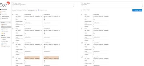 Solrj Solr Highlighting Breaks When Qf And Hlfl Are Different Stack Overflow