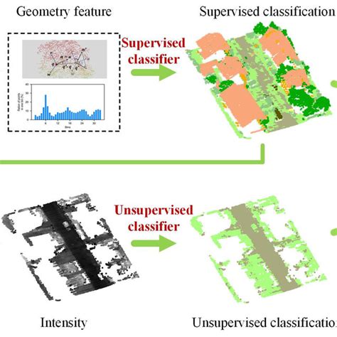 a simple two dimensional dataset download scientific diagram