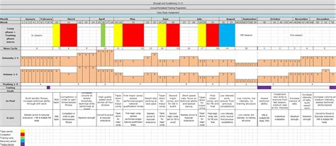 Mesocycle Excel Template