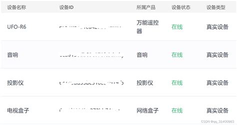 Ha集成esp8266和涂鸦红外万能遥控器（ufo R6）实现家庭影院一键放映esp8266接入涂鸦平台 Csdn博客