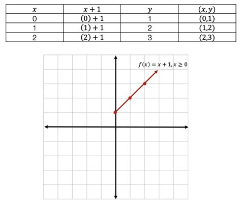 Piecewise Functions Algebra Math Lessons