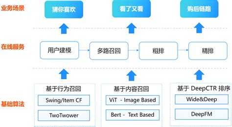 数元灵 一站式湖仓智能新基建 北京数元灵科技