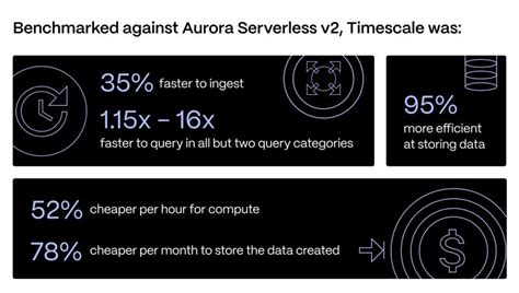 Timescale On Linkedin Postgresql