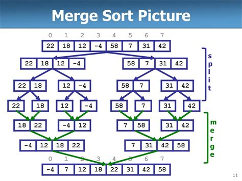 Based On Slides Created By Ethan Apter And Marty Stepp Ppt Download