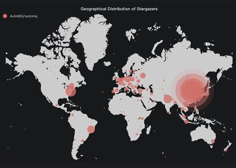 Cloud Native Kafka With Cost And Performance · Automqautomq Wiki · Github