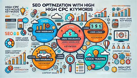 Cpc가 높은 키워드를 활용한 Seo 최적화 글쓰기 방법 애드센스 수익 극대화 방법 공개