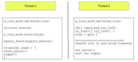 Understanding Memory Barrier With MySQL EventMutex MySQL On ARM All You Need To Know About
