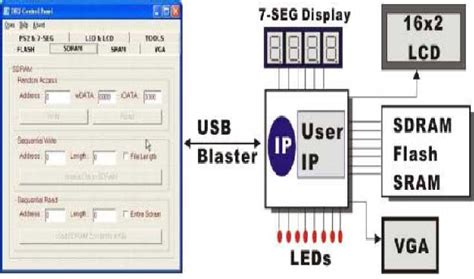 Figure 5 From An Embedded System For Real Time Traffic Sign Recognizing Semantic Scholar