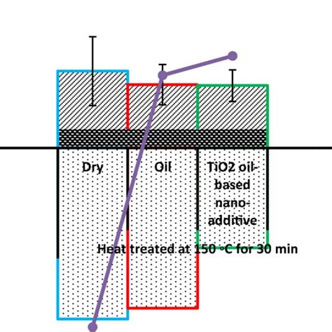 The Surface Roughness By The Meaning Of Ra And Rsk Download Scientific Diagram