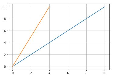 Python What Does The Third Parameter Of Plt Plot In Matplotlib Do Stack Overflow