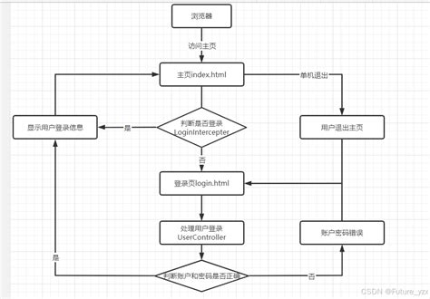 Springmvc拦截器详解：原理、使用与配置springmvc 拦截器 Csdn博客