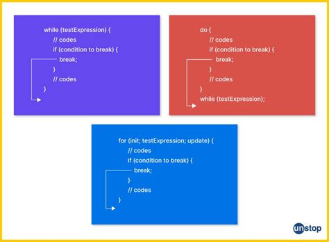Break Statement In C | Loops, Switch-Case & More (+Examples) // Unstop