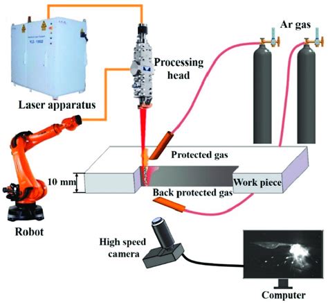 The Schematic Diagram Of Experimental Set Ups For High Power Laser Download Scientific Diagram