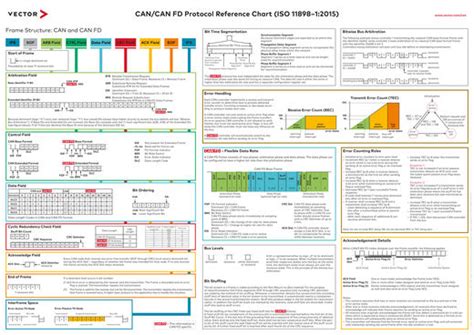 2 4 einführung in controller area network can