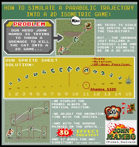 Oc Tutorial We Found A Solution For Our 2d Game R