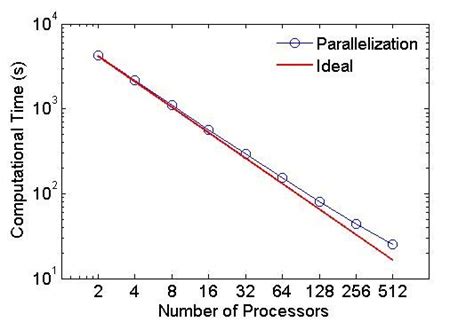 parallel algorithm efficiency test download scientific diagram